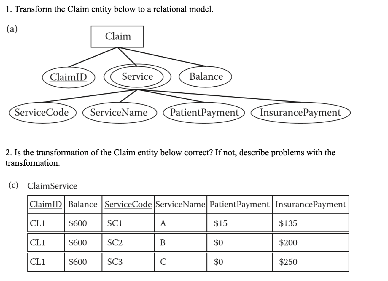 Solved 1. Transform the Claim entity below to a relational | Chegg.com