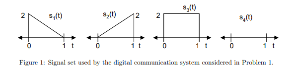 A digital communication system uses the signal set | Chegg.com