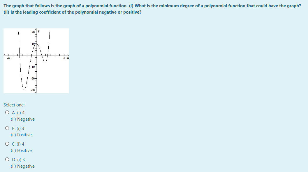 Solved The graph that follows is the graph of a polynomial | Chegg.com