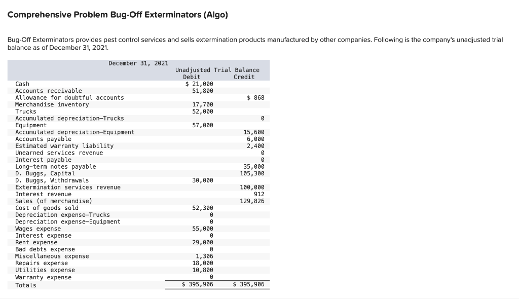 Solved Comprehensive Problem Bug-Off Exterminators (Algo) | Chegg.com