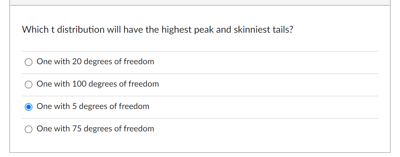 Solved For a particular building construction project the | Chegg.com