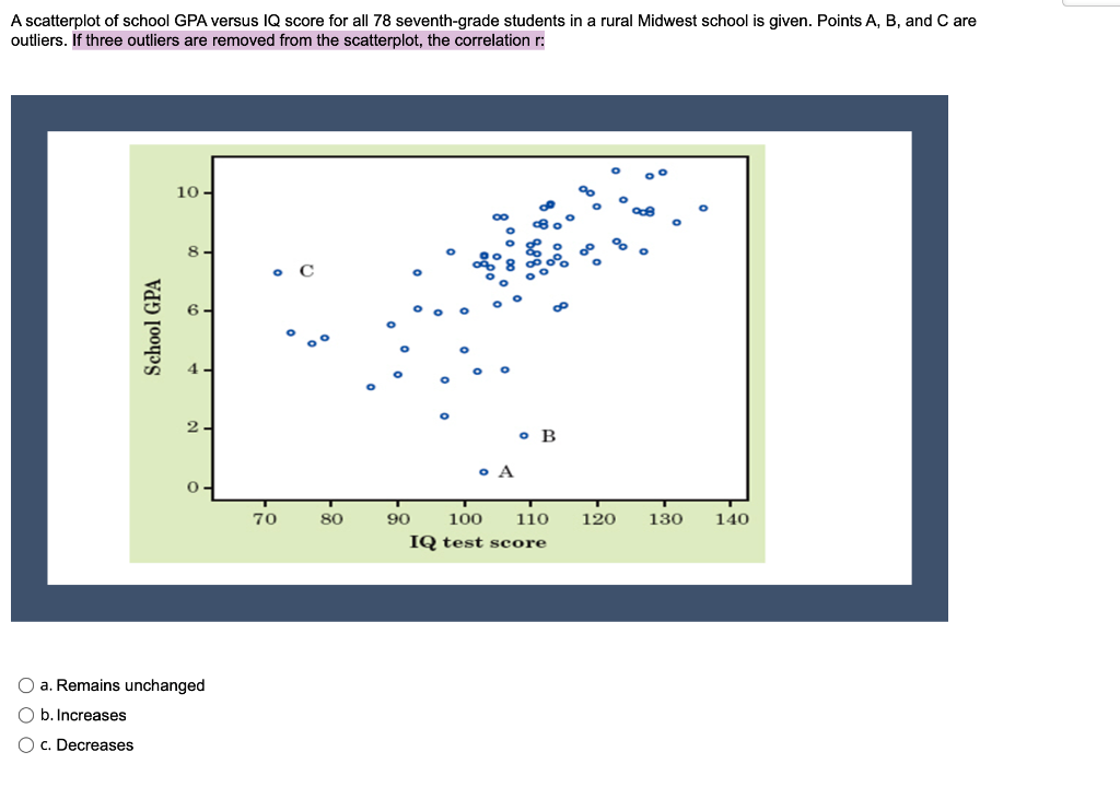 Solved A scatterplot of school GPA versus IQ score for all | Chegg.com