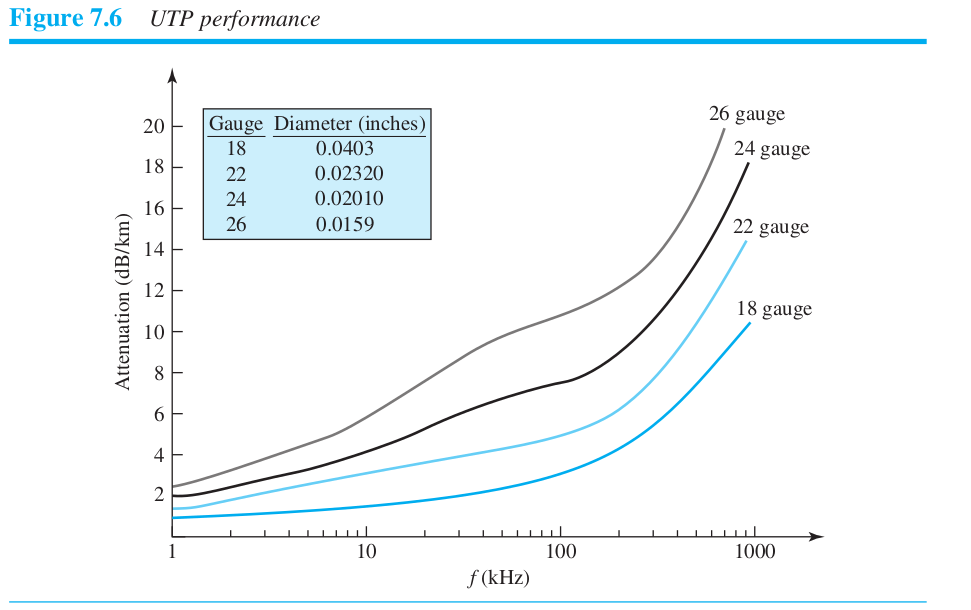 Solved PLEASE SHOW ALL WORK! Use 26 gauge for this | Chegg.com