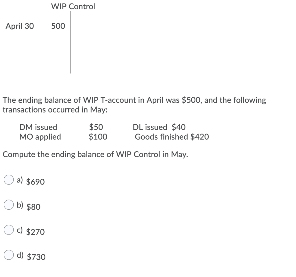 Solved WIP Control April 30 500 The ending balance of WIP | Chegg.com