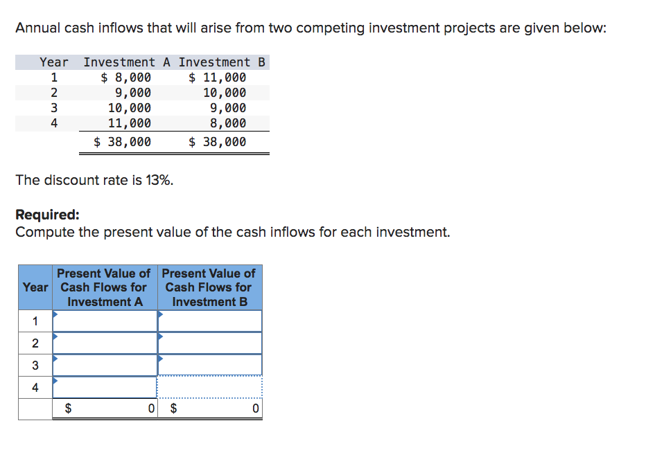 Solved Annual cash inflows that will arise from two | Chegg.com