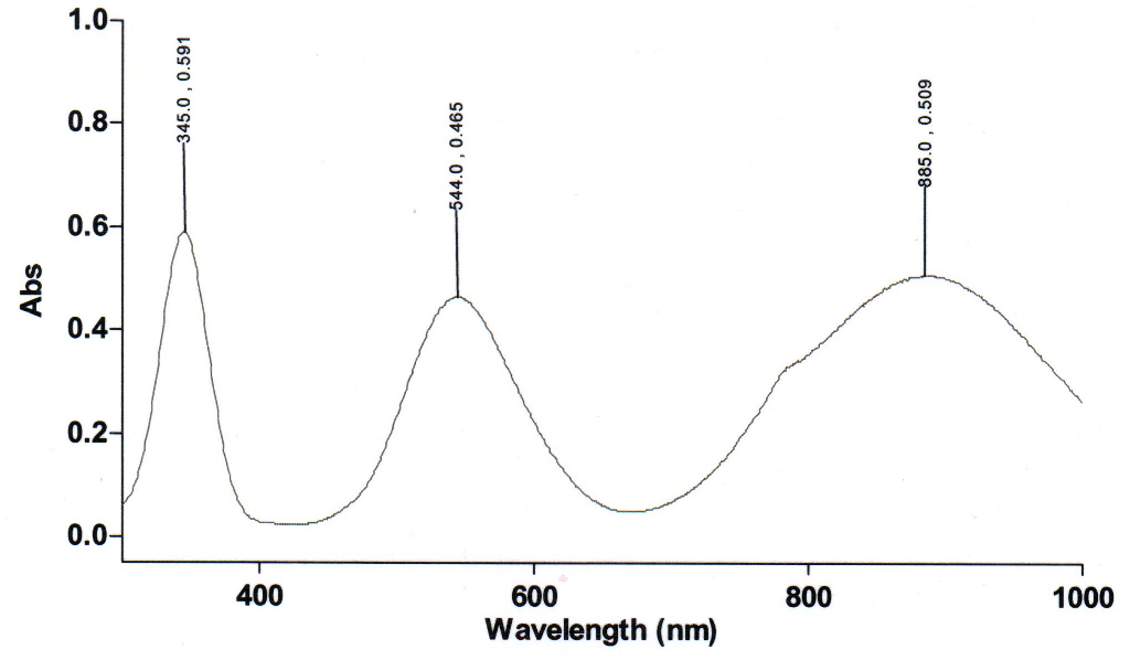 Solved Answer the following questions with regards to | Chegg.com
