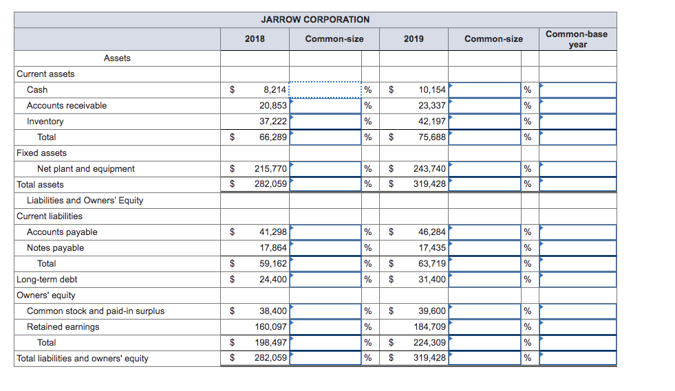 Solved In Addition To Common size Financial Statements Chegg