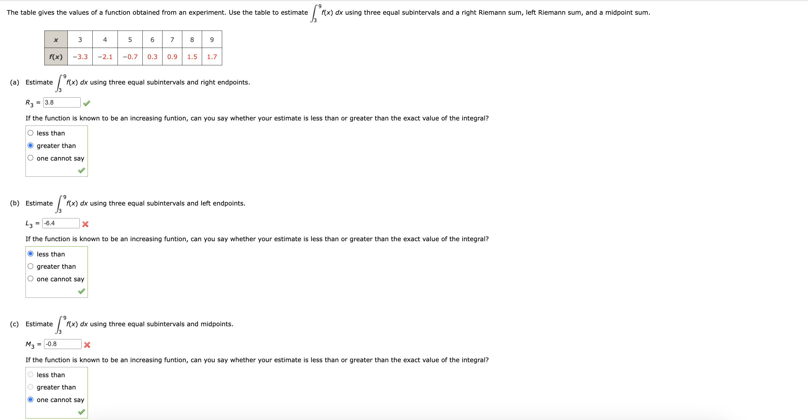Solved (a) Estimate ∫39f(x)dx using three equal subintervals | Chegg.com