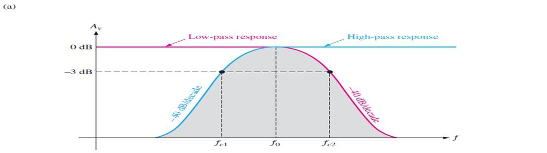 Use LabVIEW for computer simulation 1. Design a | Chegg.com