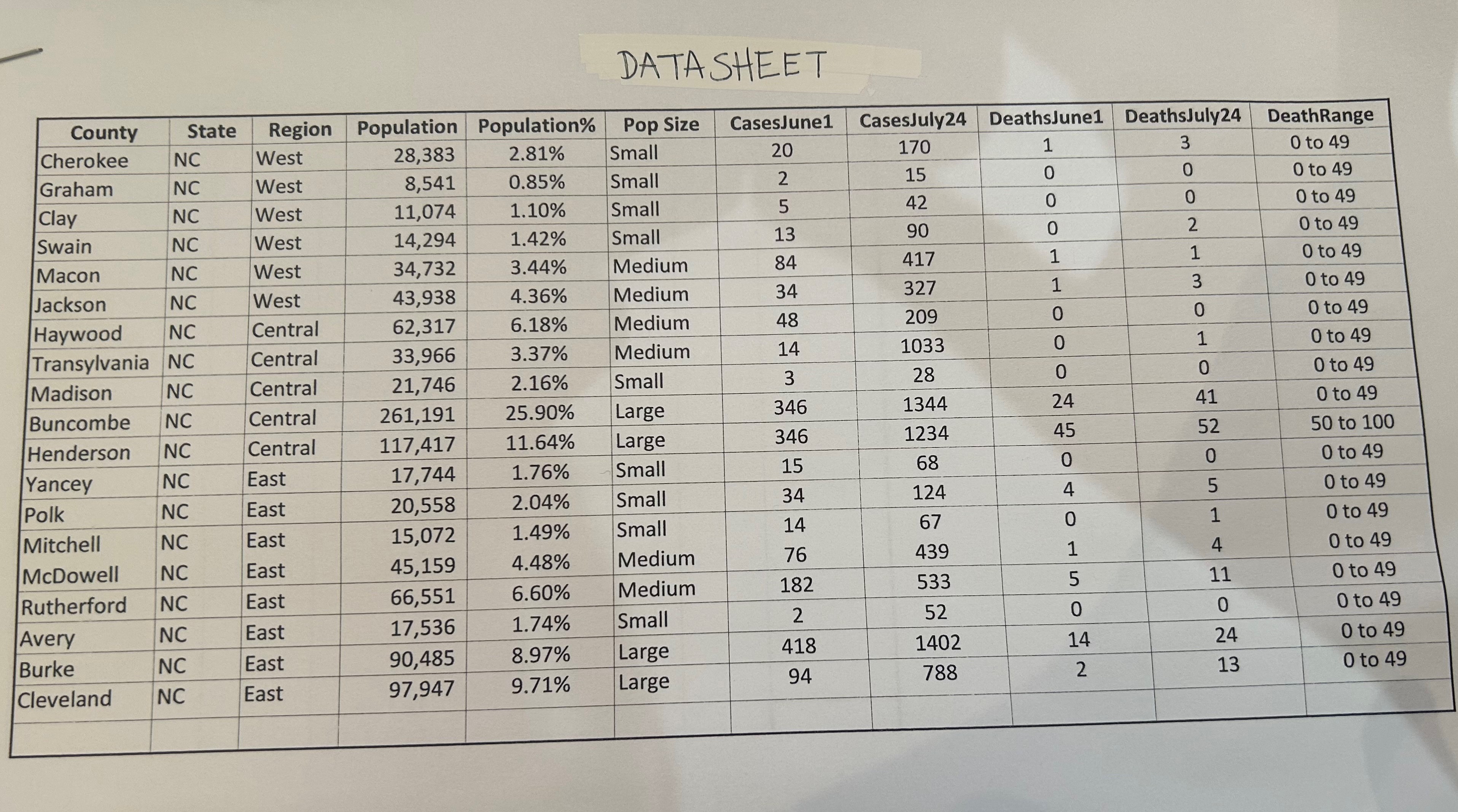 Solved DATASHEETUsing The Final Dataset Answer The Following | Chegg.com
