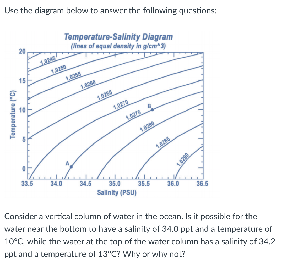 Solved Use the diagram below to answer the following | Chegg.com