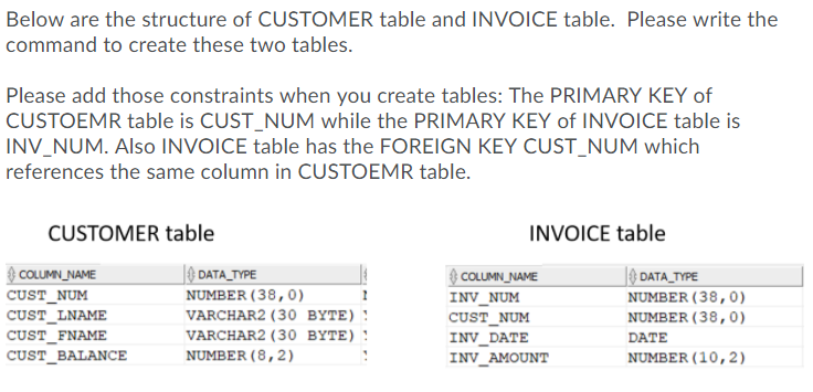 Solved Below are the structure of CUSTOMER table and INVOICE | Chegg.com
