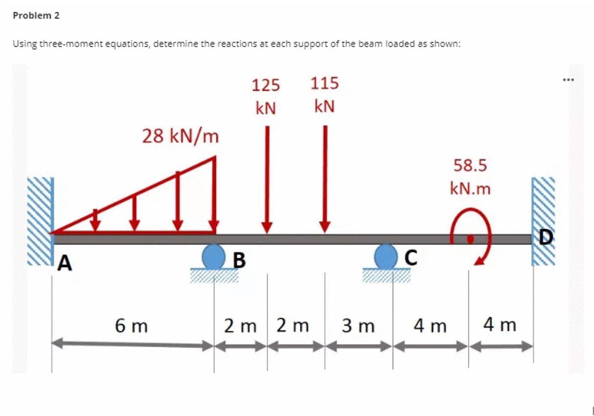 Solved Problem 2 Using three-moment equations, determine the | Chegg.com
