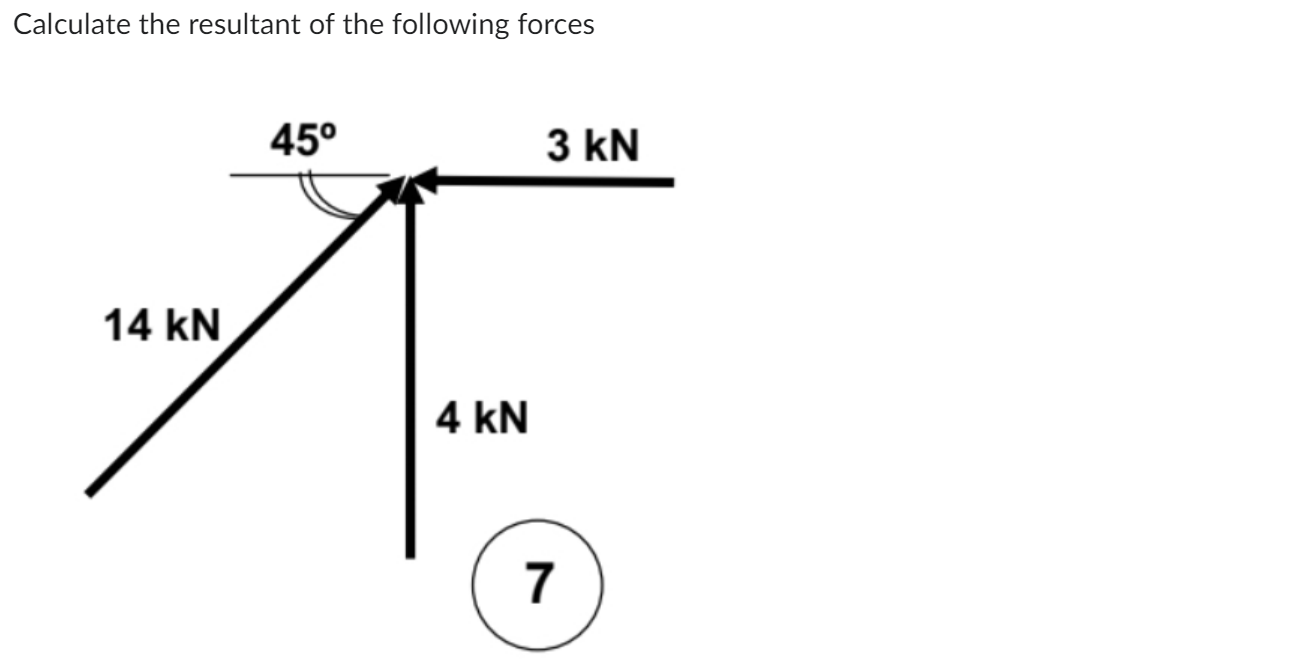 Solved Calculate the resultant of the following forces | Chegg.com Solved Calculate the resultant of the following forces | Chegg.com