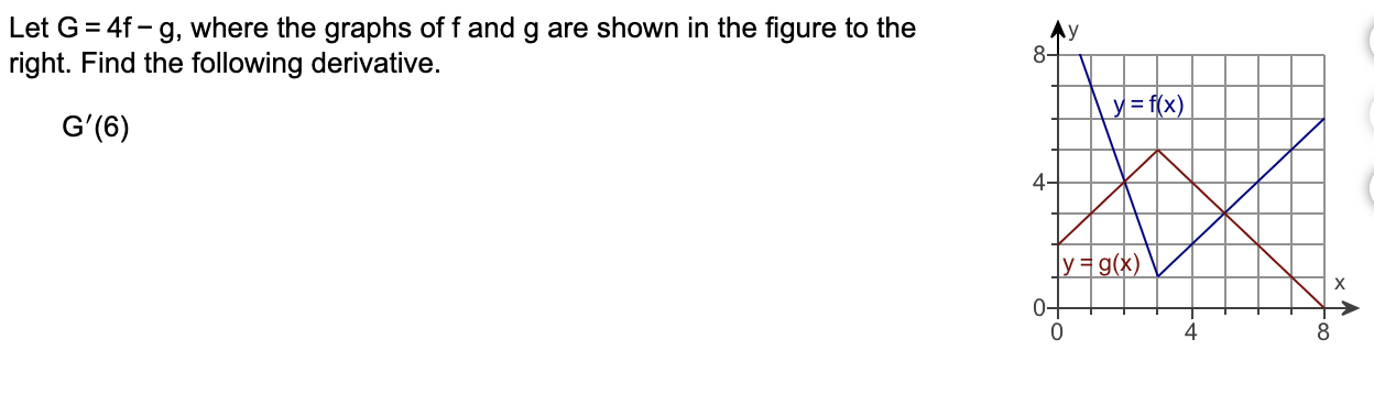 Solved Let G=4f-g, ﻿where the graphs of f ﻿and g ﻿are shown | Chegg.com
