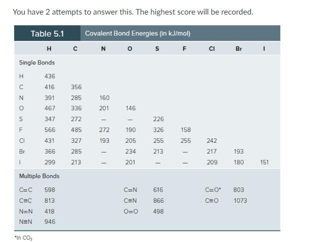 Solved Calculate the enthalpy change (in kJ/mol) from bond | Chegg.com