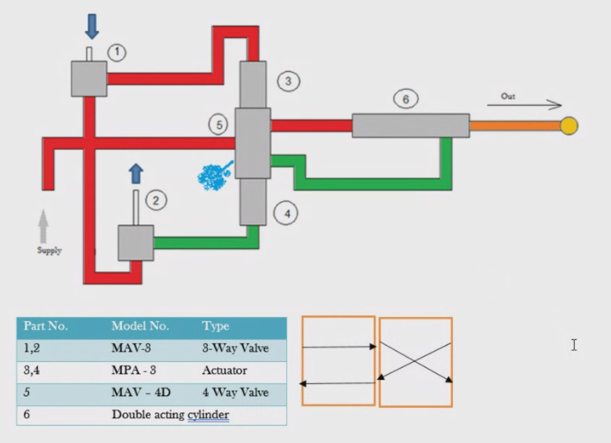 Solved Out (2 Supply L Part No. I 1,2 3,4 Model No. Type | Chegg.com