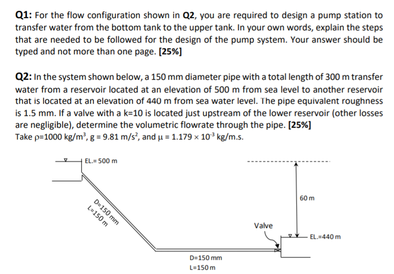 Solved Q1: For the flow configuration shown in Q2, you are | Chegg.com