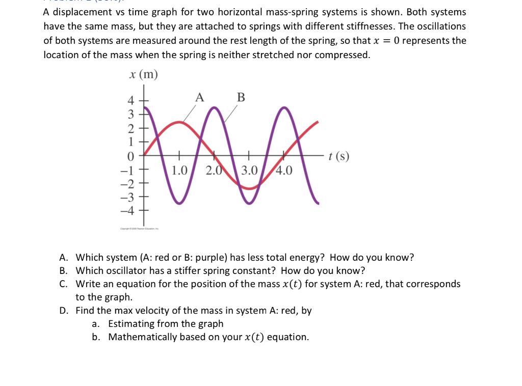 Solved A displacement vs time graph for two horizontal | Chegg.com