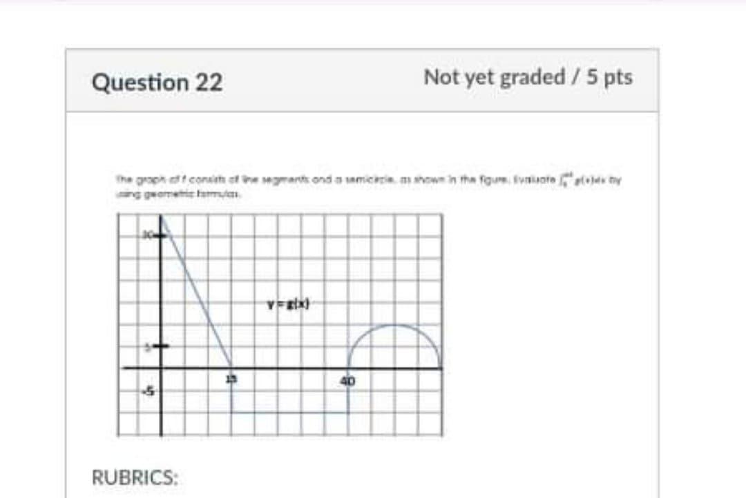 Solved Question 22 5 pts The graph off consists of line | Chegg.com
