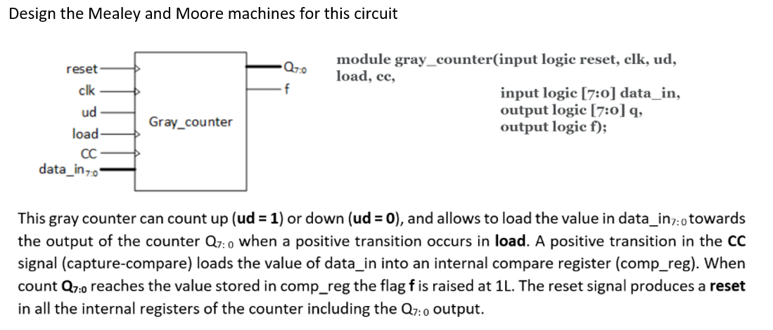 Solved Design the Mealey and Moore machines for this circuit | Chegg.com