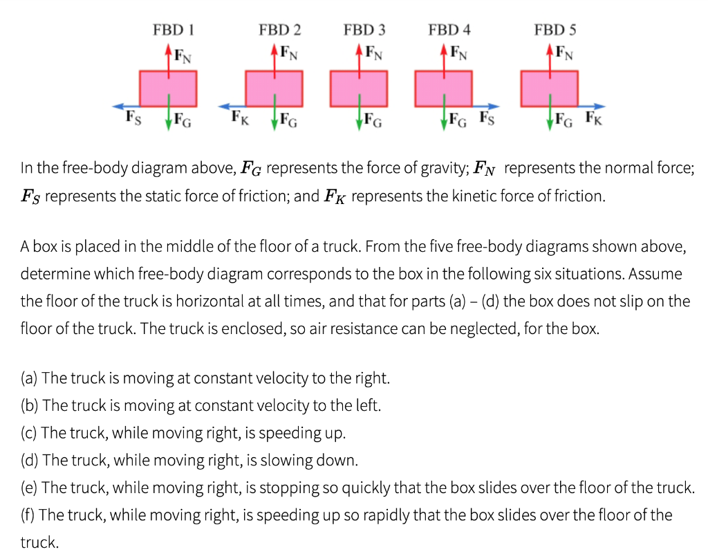 Solved FBD 1 FBD 2 FBD 3 FBD 4 FBD 5 FN FN AFN AFN FN FS FG | Chegg.com