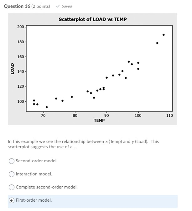 Solved Question 14 (2 points) Consider this complete | Chegg.com