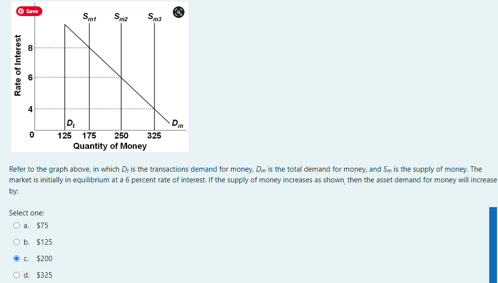 Solved Refer to the graph above, in which Dt is the | Chegg.com