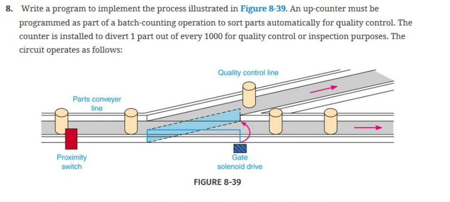Solved 8. Write a program to implement the process | Chegg.com