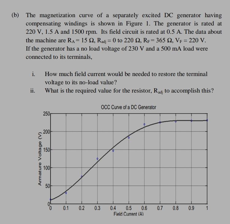 Solved ) (b) The magnetization curve of a separately excited | Chegg.com