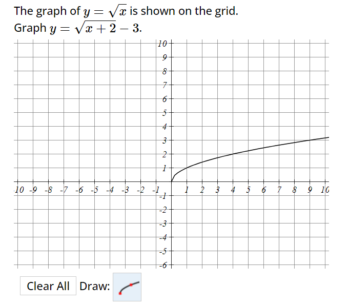 Solved The graph of y=x is shown on the grid. Franh | Chegg.com