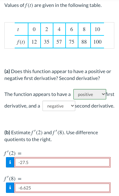 Solved Values of f(t) are given in the following table. (a) | Chegg.com
