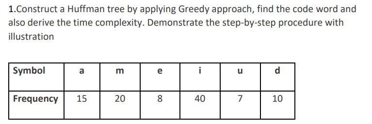 Solved 1.Construct a Huffman tree by applying Greedy | Chegg.com
