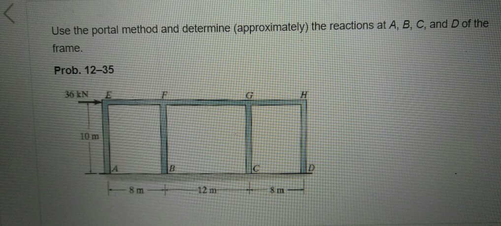 Solved Use the portal method and determine (approximately) | Chegg.com