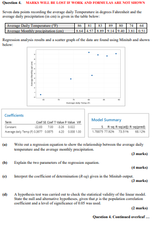 Question 4. MARKS WILL BE LOST IF WORK AND FORMULAS | Chegg.com
