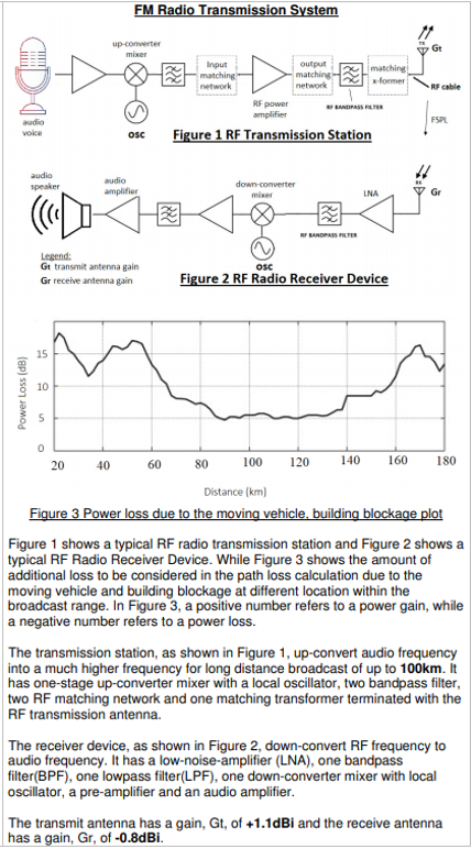 Solved Assignment No. / Title FM Radio Transmission Design | Chegg.com
