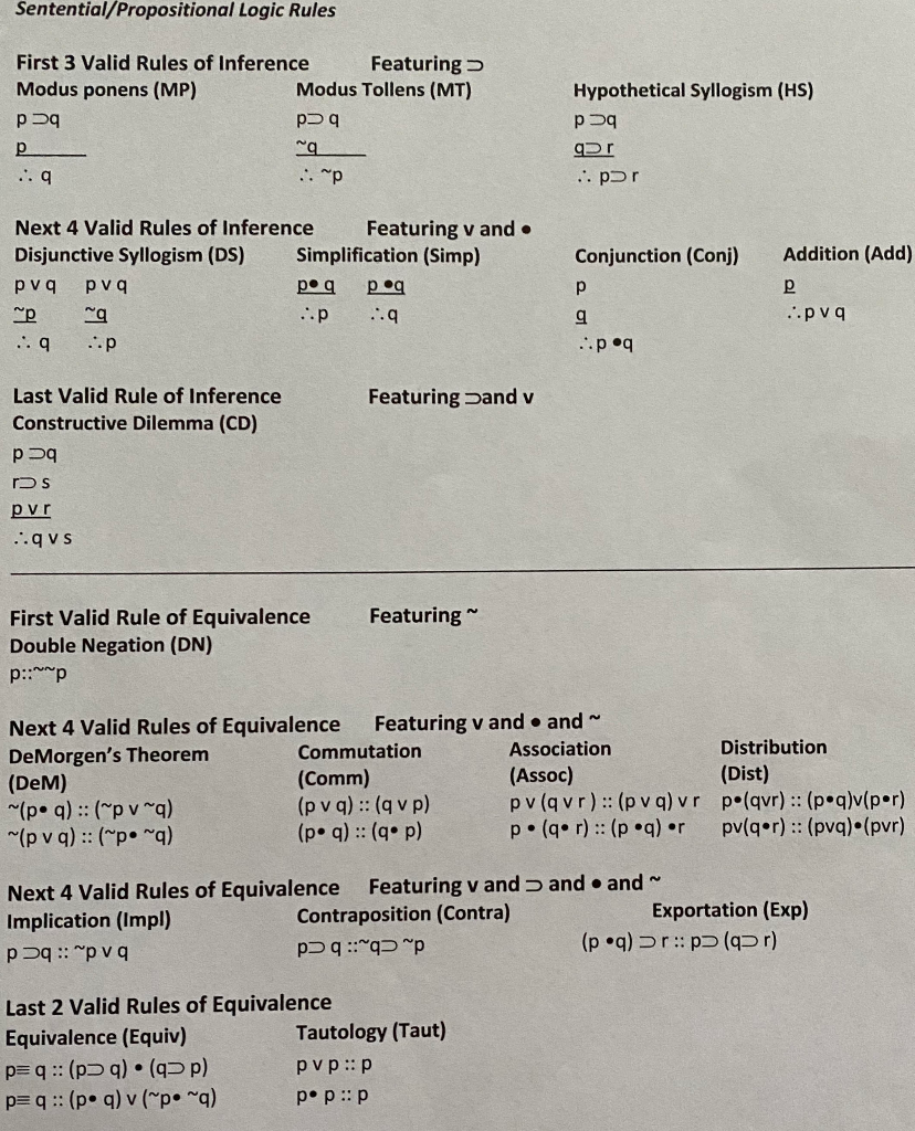 Solved Sentential/Propositional Logic Rules First 3 Valid | Chegg.com