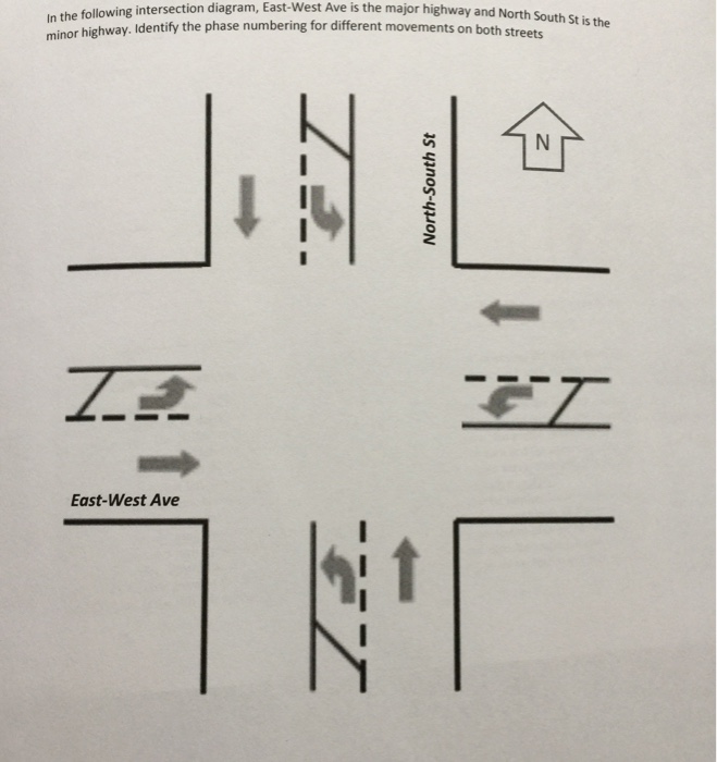 Solved In the following intersection diagram, East-West Ave | Chegg.com