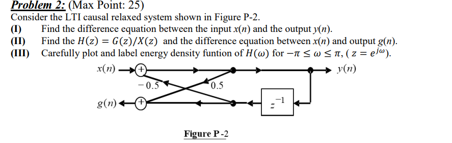 Solved Problem 2: (Max Point: 25) Consider the LTI causal | Chegg.com