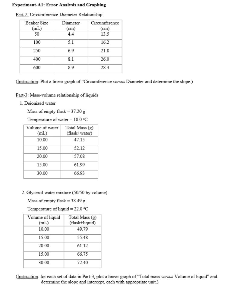 Solved Experiment-Al: Error Analysis and Graphing Part-2: | Chegg.com
