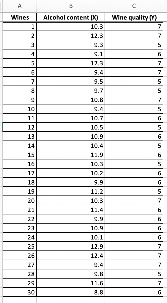 Solved Data on alcohol content and wine quality was | Chegg.com