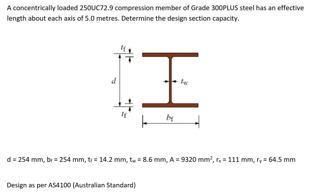 Solved A concentrically loaded 250 UC72.9 compression member | Chegg.com