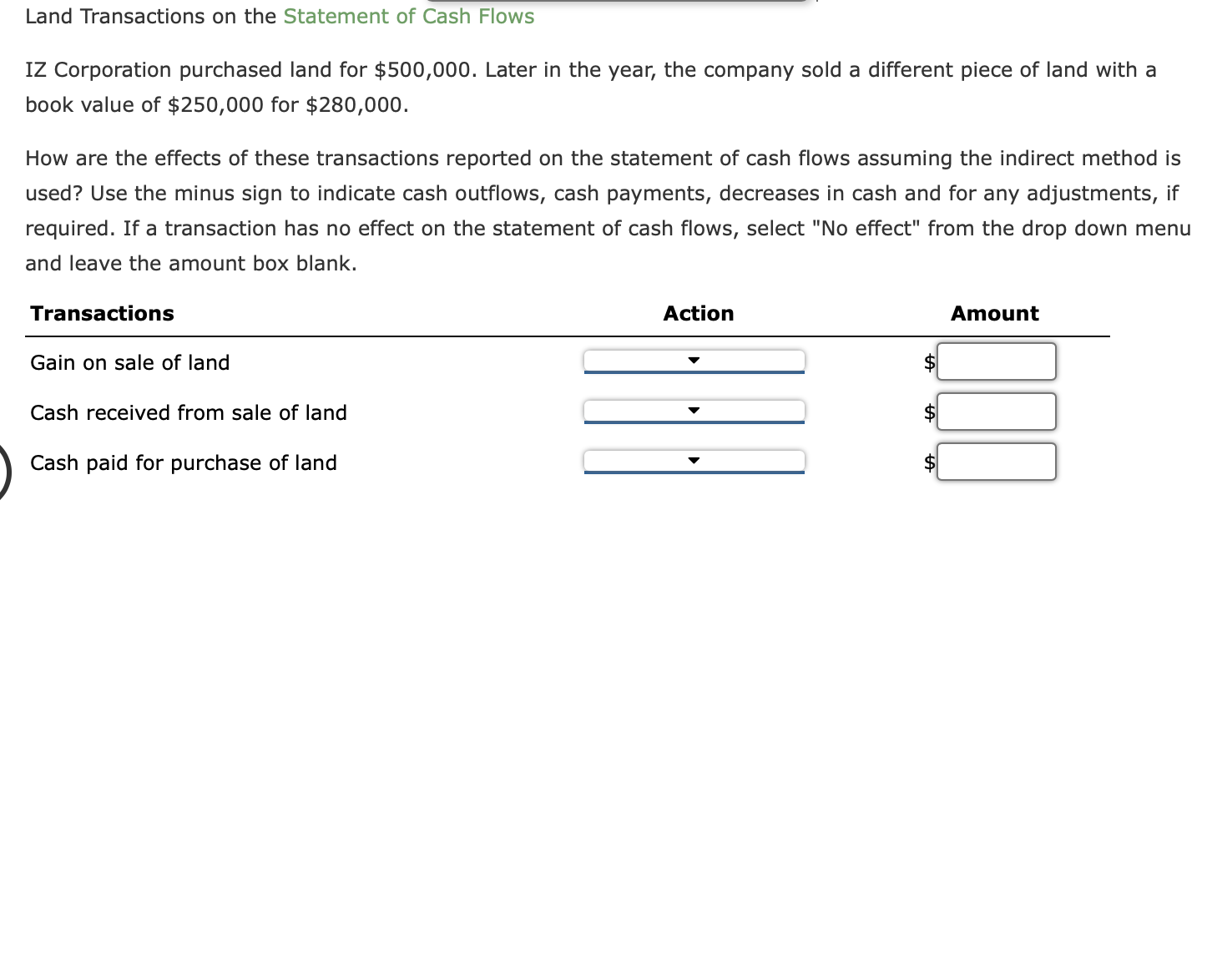 Solved Land Transactions on the Statement of Cash Flows IZ | Chegg.com