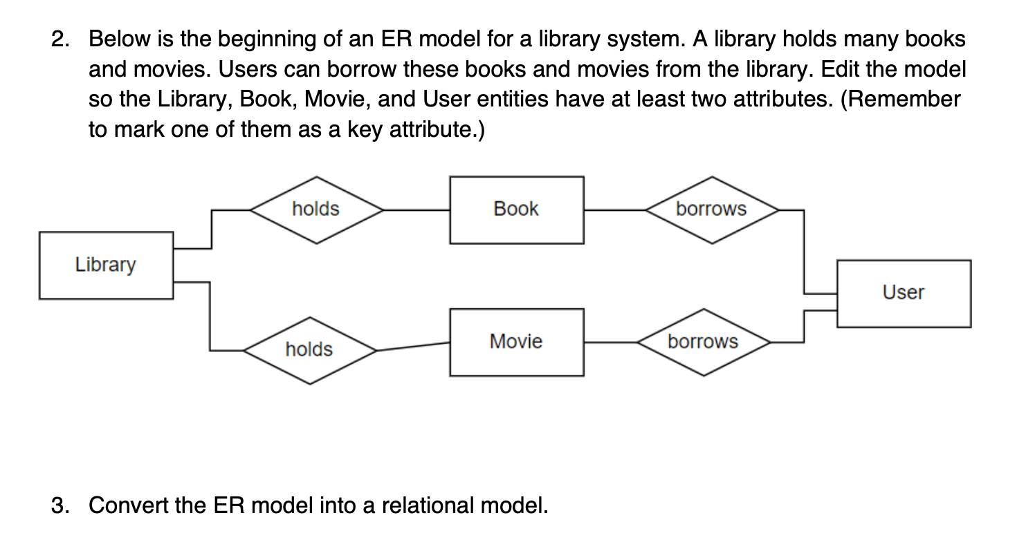 Solved 2. Below is the beginning of an ER model for a | Chegg.com