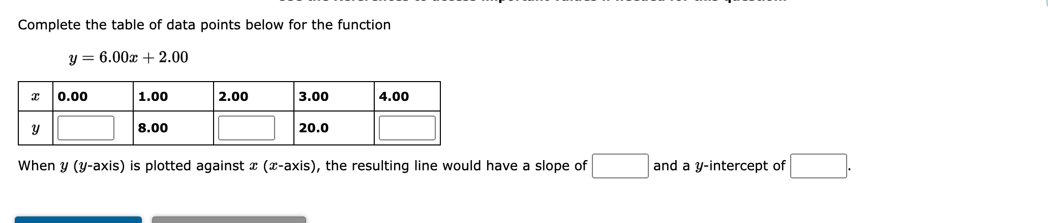 Solved Complete the table of data points below for the | Chegg.com