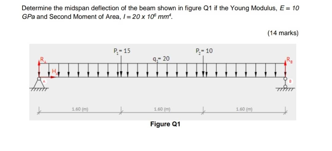 Solved Determine The Midspan Deflection Of The Beam Shown In