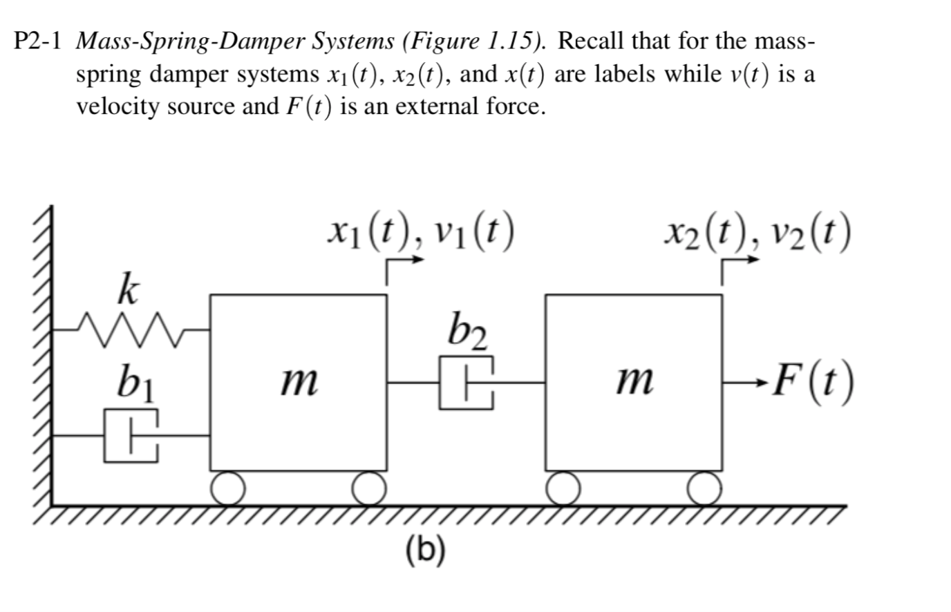 Solved P2-1 Mass-Spring-Damper Systems (Figure 1.15). Recall | Chegg.com