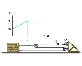 Solved The force T exerted on the cable by the motor M is | Chegg.com