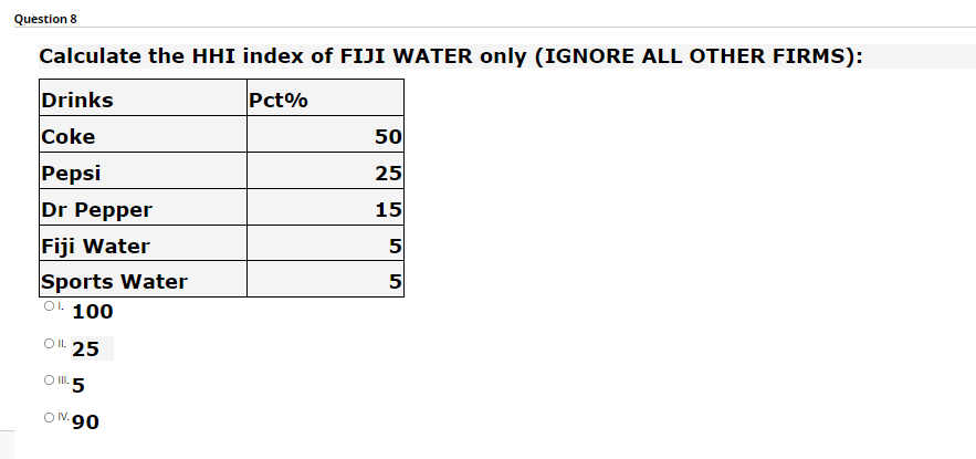 Solved Question 8 Calculate the HHI index of FIJI WATER only | Chegg.com