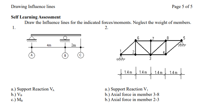 Solved Drawing Influence lines Page 5 of 5 Self Learning | Chegg.com